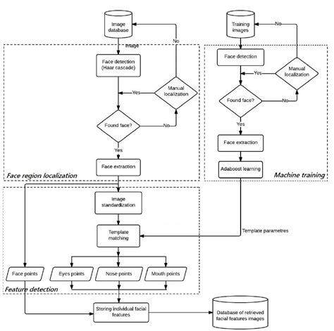 Image result for Automatic Feature Extraction
