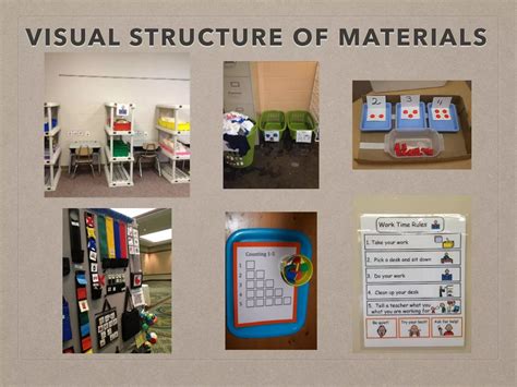 Image result for Structured Teaching