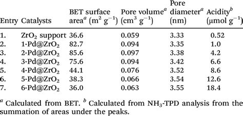 Image result for PD ZrO2