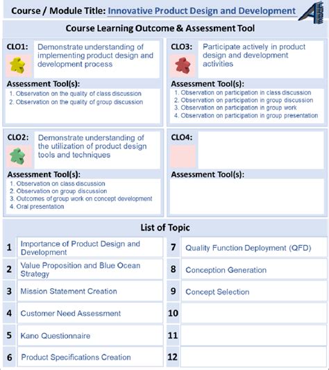 Image result for How to Cite a Course Syllabus