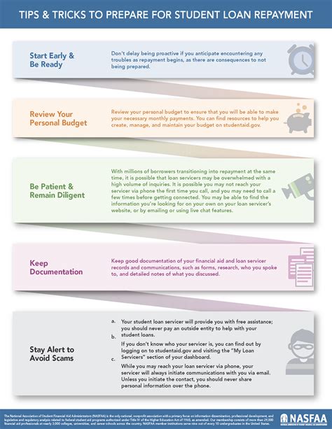 Image result for Loan Repayment Program