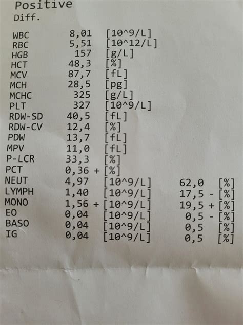 Image result for Monocytes Absolute