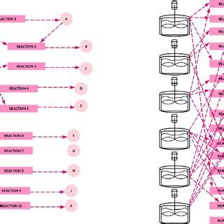 Image result for Parallel Sequencing