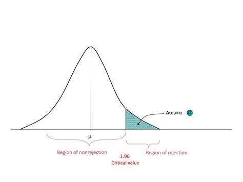 Image result for Frequency Test Statistical Tests