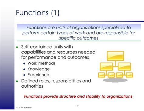 Image result for Multi-Level It Role Expectations