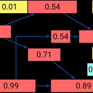 Image result for Add Stand Red Algorithom