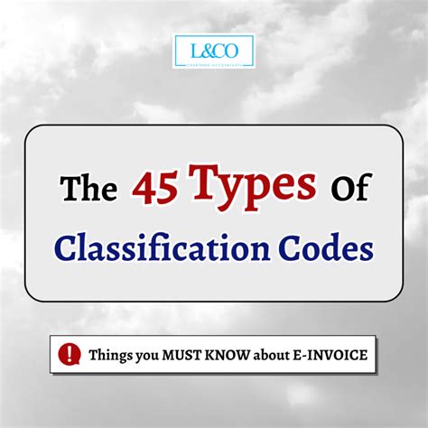 Image result for Classification Code of Practice
