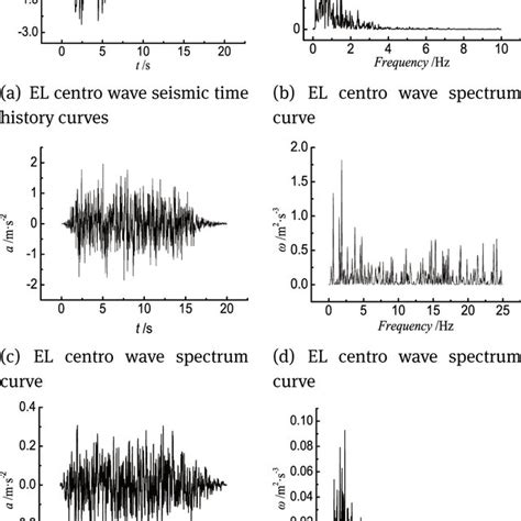 Image result for Dynamic Magnification