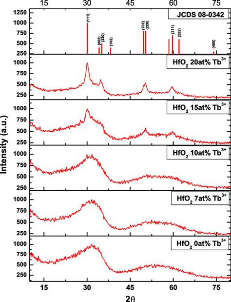 Image result for HfO2 Diffraction Pattern