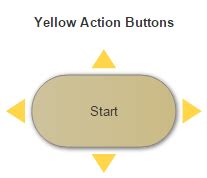 Flowchart Smartdraw Flowchart – Smartdraw - Flowchart Example