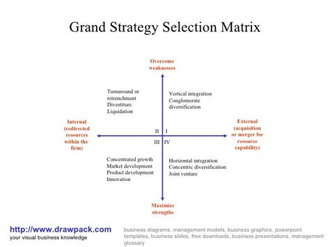 Image result for Option Strategy Matrix