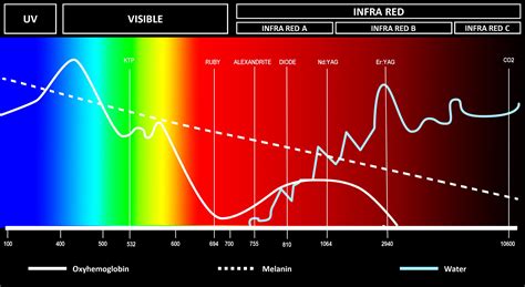 Image result for Laser Absorption Spectroscopy