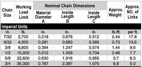 Image result for Chain Capacity Chart