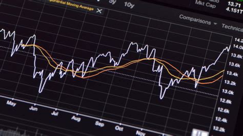 Image result for Stocks Recap