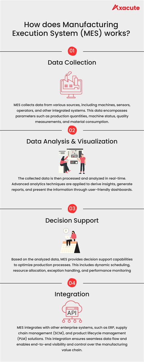 Image result for MES System Examples