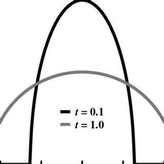 Image result for Probability Distribution Function Equation