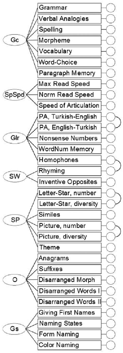 Image result for Fluency Model