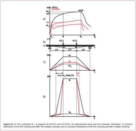 Image result for Force vs Deflection Graph Polypropylene