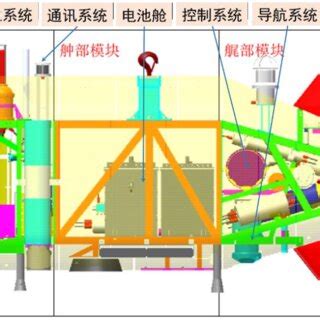 Image result for ARV Technology Explained