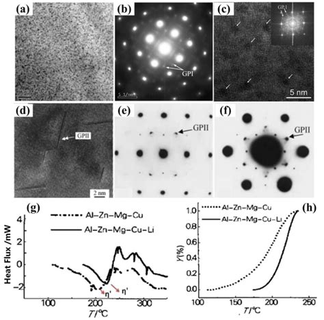 Image result for 3D Electron Diffraction Using Tem