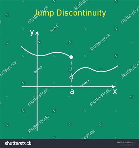 Image result for Discontinuity Graph Examples