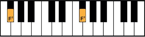 Image result for F Sharp Tuning Note