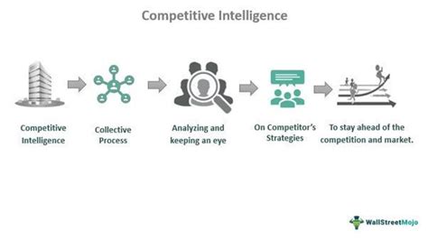 Image result for Competitive Intelligence