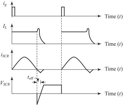 Image result for Class B Commutation of SCR