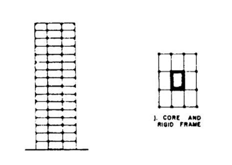 Image result for 3D Core Structure High-Rise Building