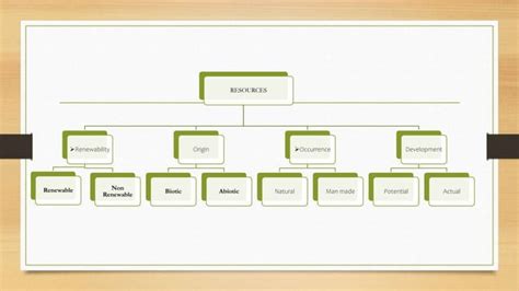 Image result for Resources Classification Work