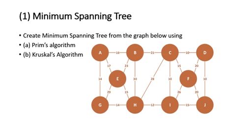 Image result for Difference Between Kruskal Algorithm and Prims Minimum Spanning-Tree Algorithm