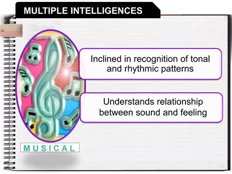 Image result for Multiple Intelligence Theory Explained