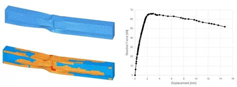 Image result for Fea Shell Model