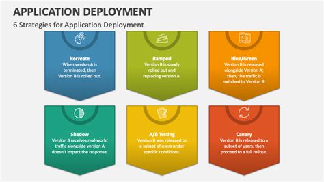 Image result for Application Deployment