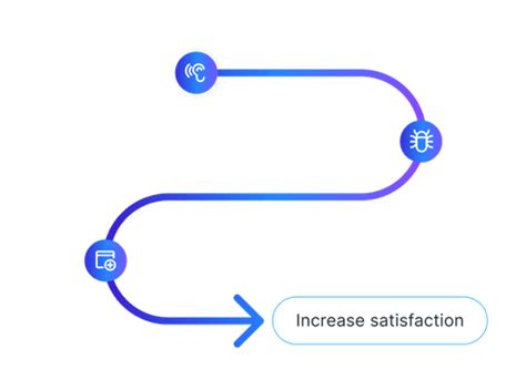 Image result for Feedback Loop Meaning