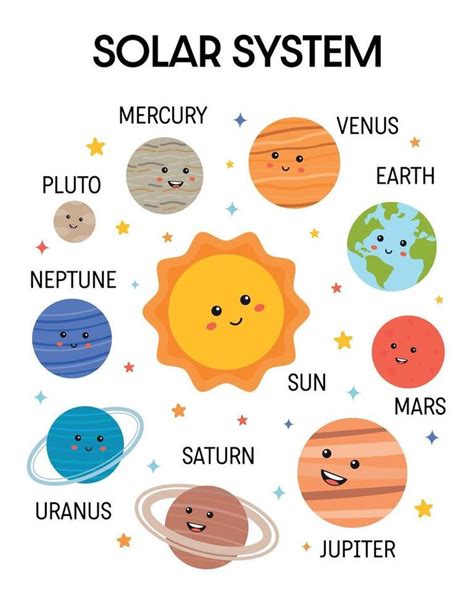 Image result for Simple Solar System