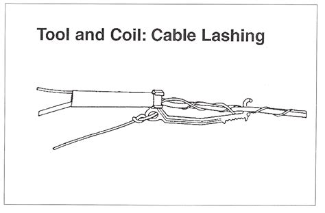 Image result for Cable Lashing