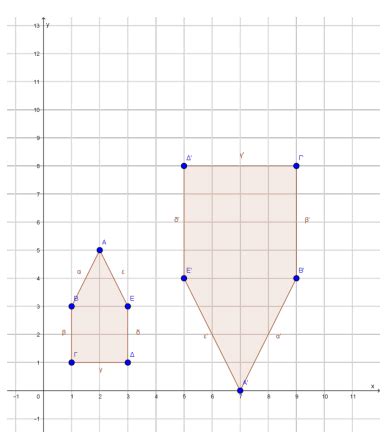 Image result for Matrix Graph Transformation