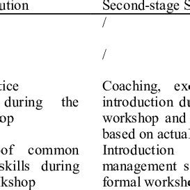 Image result for Leadership Development Methods