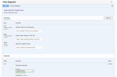 Image result for API Flow Chart Endpoint