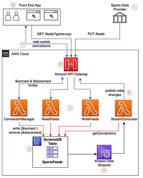 Image result for Using Sportsdb