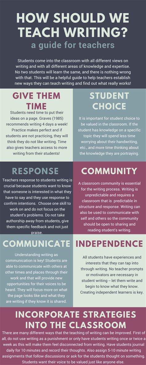 Image result for Writing Teaching Methods in Basic