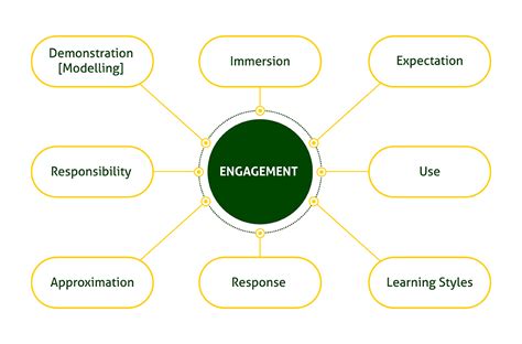 Image result for A Simple Example of a Learning Model