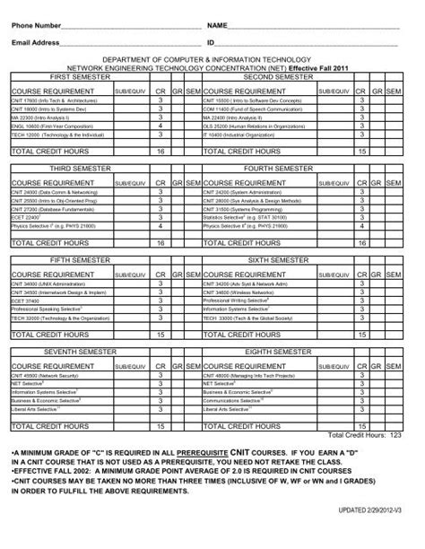 Image result for Computer Language Courses CIT