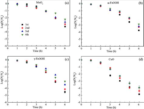 Image result for How to Use Pcps