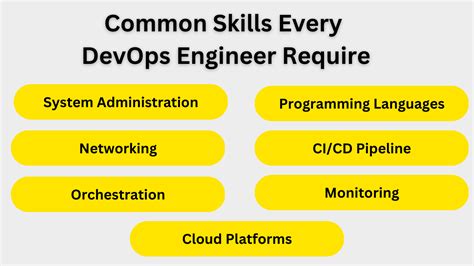 Image result for Pictures for DevOps Engineer