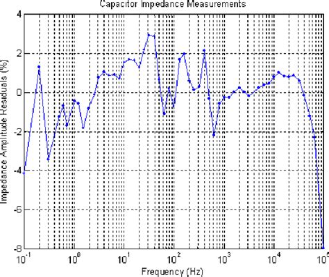 Image result for Eis Arduino