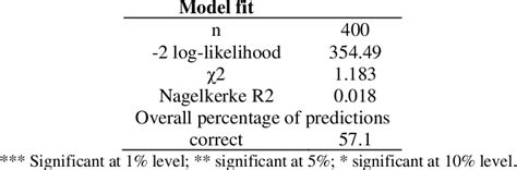 Image result for Serial Logit