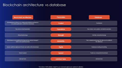 Image result for Blockchain vs Shared Database
