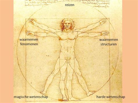 Image result for Reflectie Methode